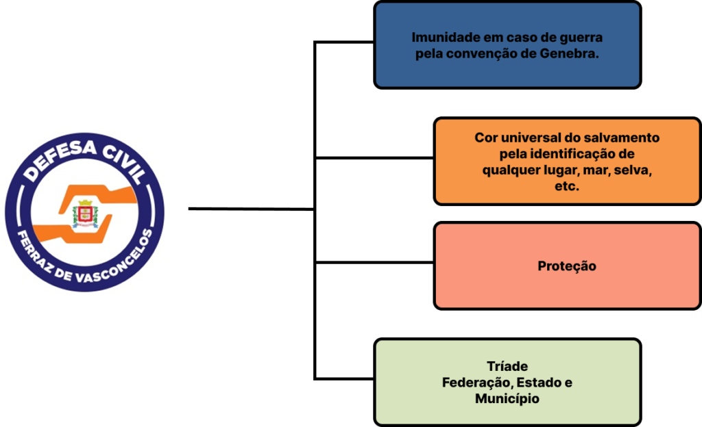 Defesa Civil - Prefeitura Municipal de Ferraz de Vasconcelos